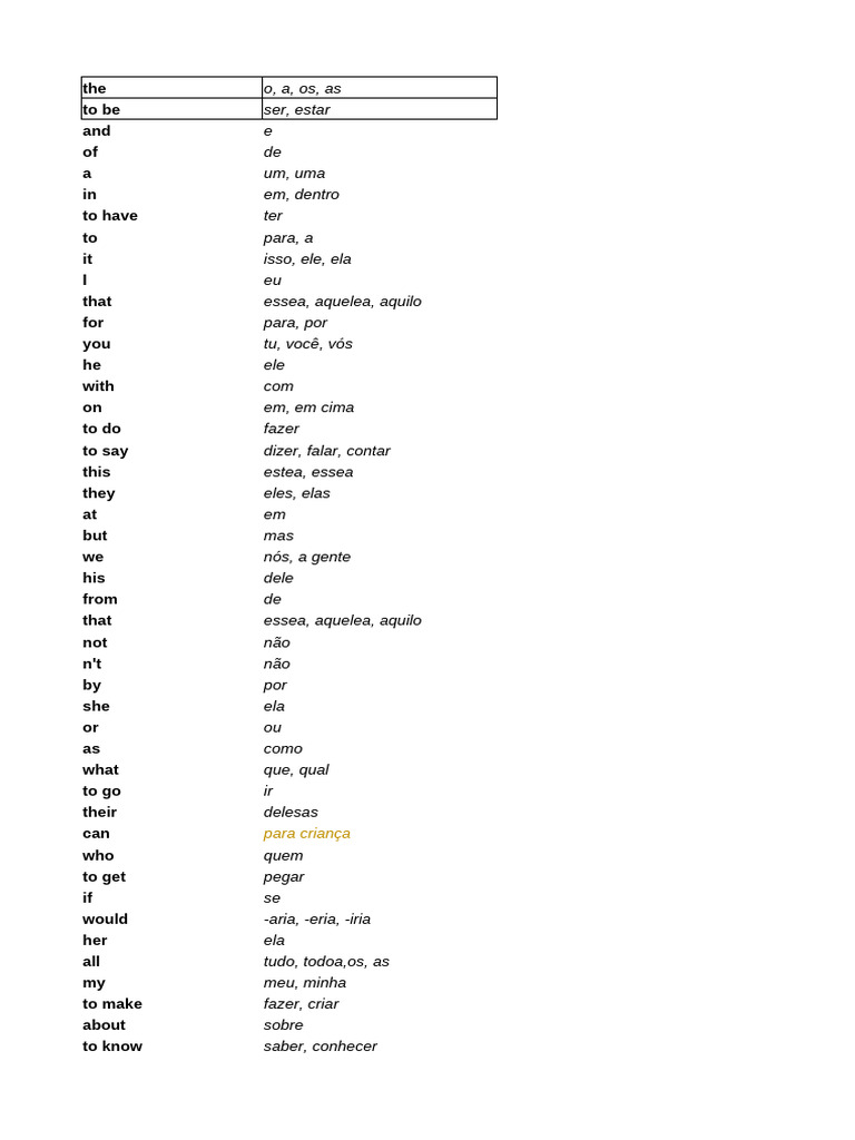 5000 Most Used Words English | PDF