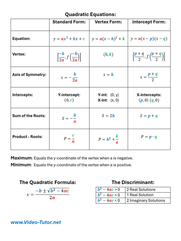 Quadratic Equations:: Standard Form: Vertex Form: Intercept Form | PDF