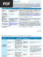 Slynd | PDF | Medical Prescription | Prescription Drugs