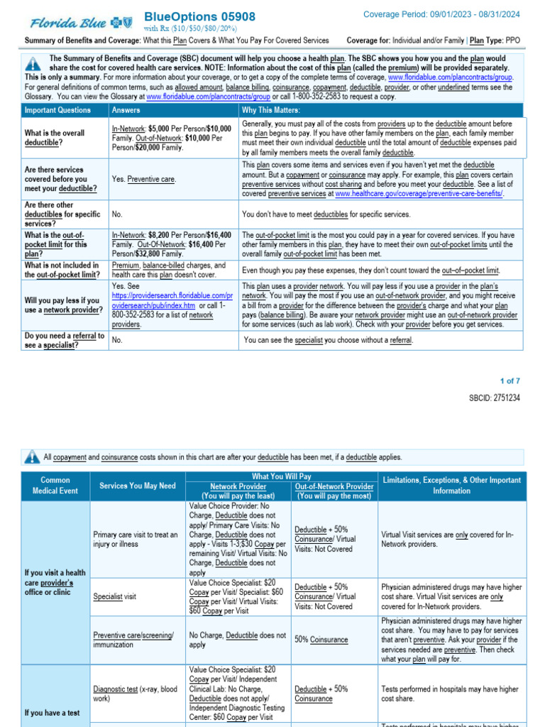 Summary of Benefits & Coverage | PDF | Prescription Drugs | Hospital