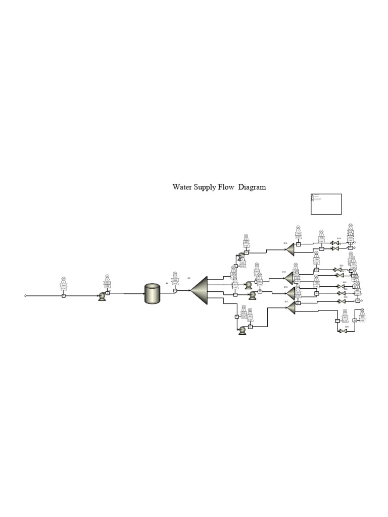 Water Supply Flow Diagram | PDF