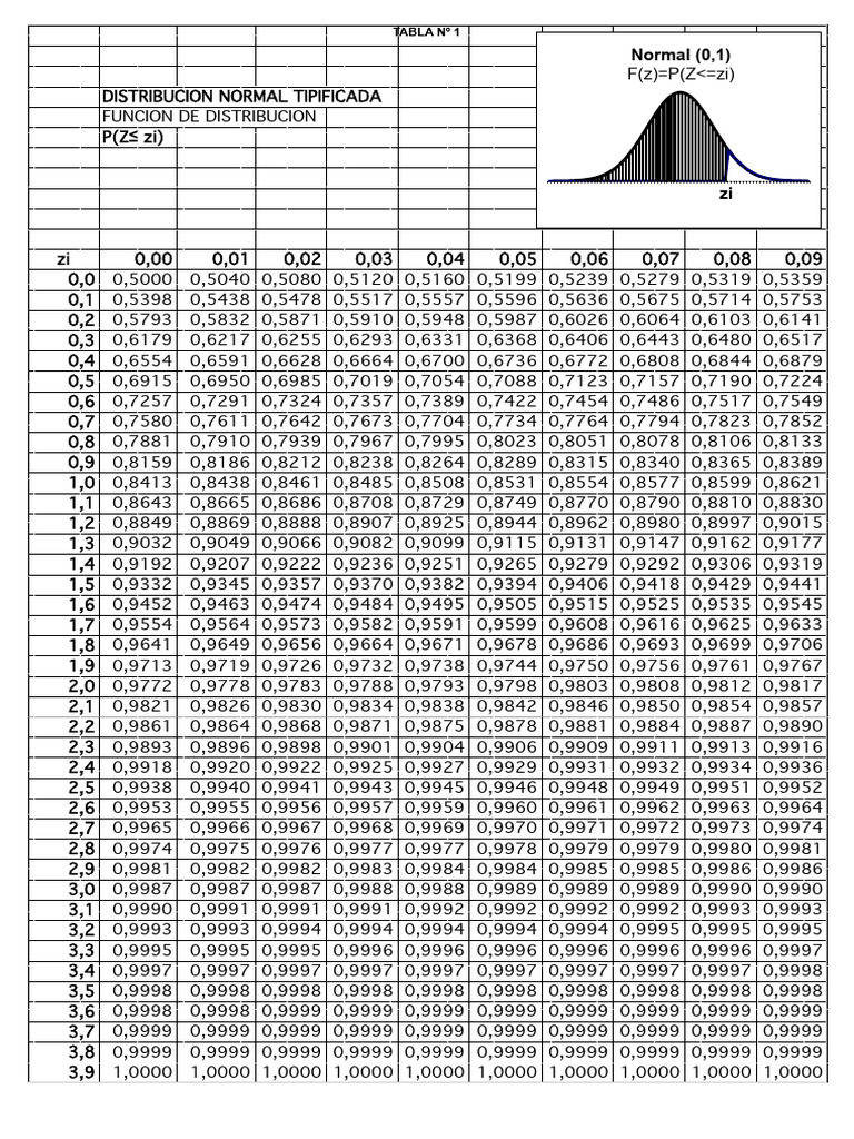 Tablas de La Normal | PDF