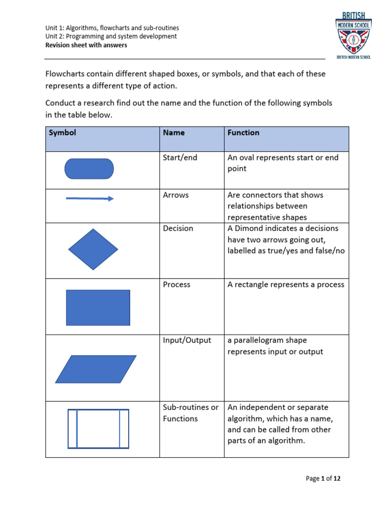 Revision T1 With Answer | PDF | Algorithms | Computer Programming