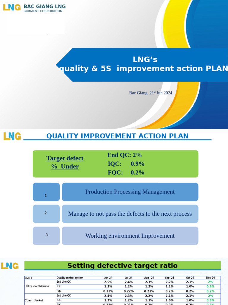 Bản Tiếng Anh Lng 2024 | PDF | Business