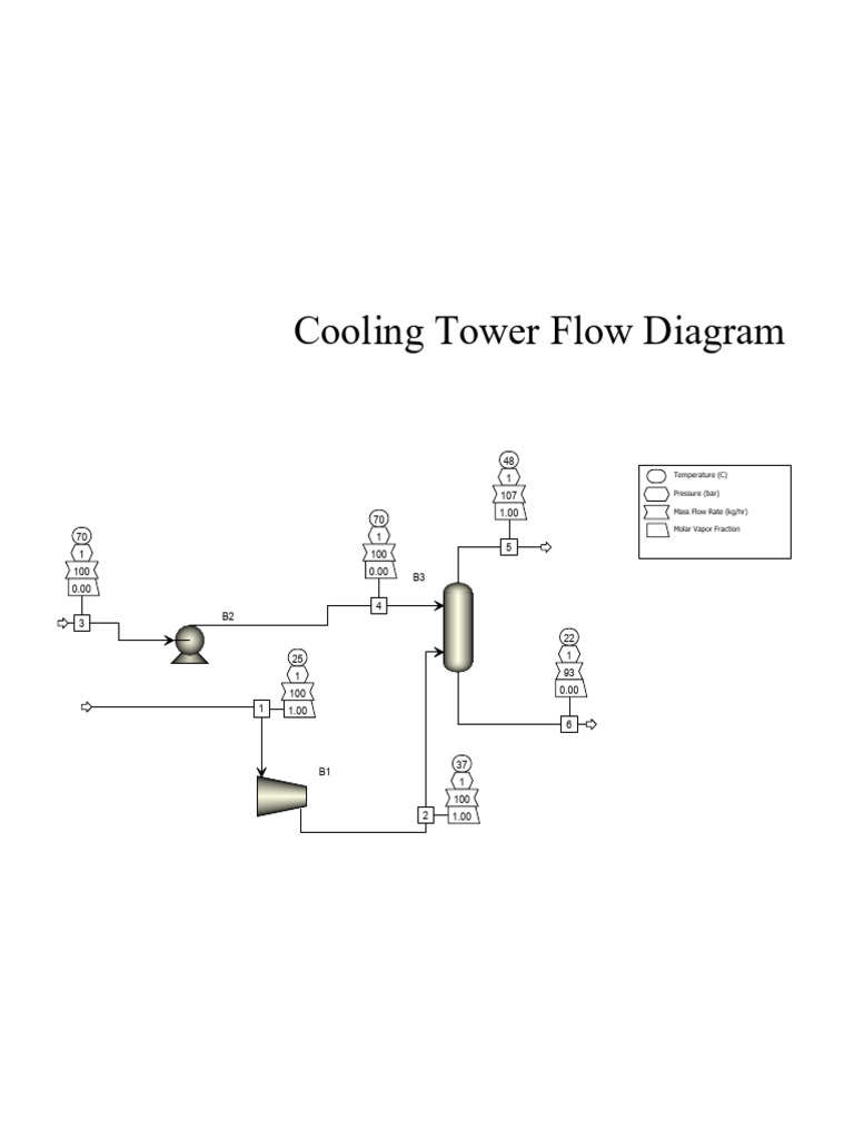 Cooling Tower Flow Data Analysis | PDF