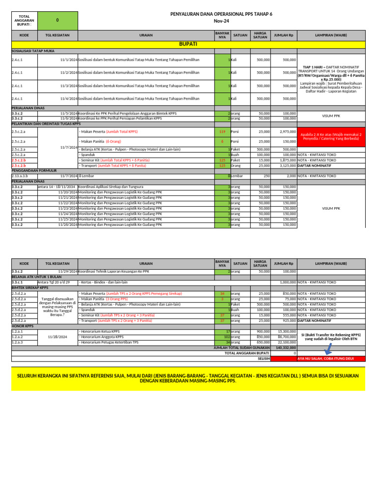 Kerangka SPJ Pps Tahap 6 Bulan November 2024 | PDF