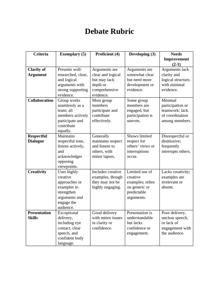Debate Rubric | PDF | Argument | Human Communication