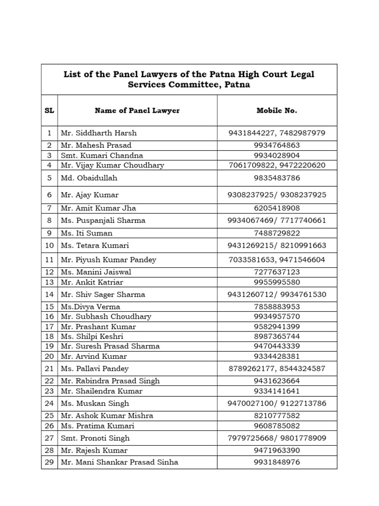 List of Panel Advocate | PDF