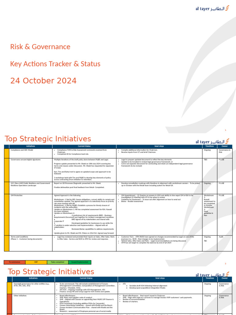 Risk Governance - Key Actions Tracker - Status - 24.10.2024 | PDF ...