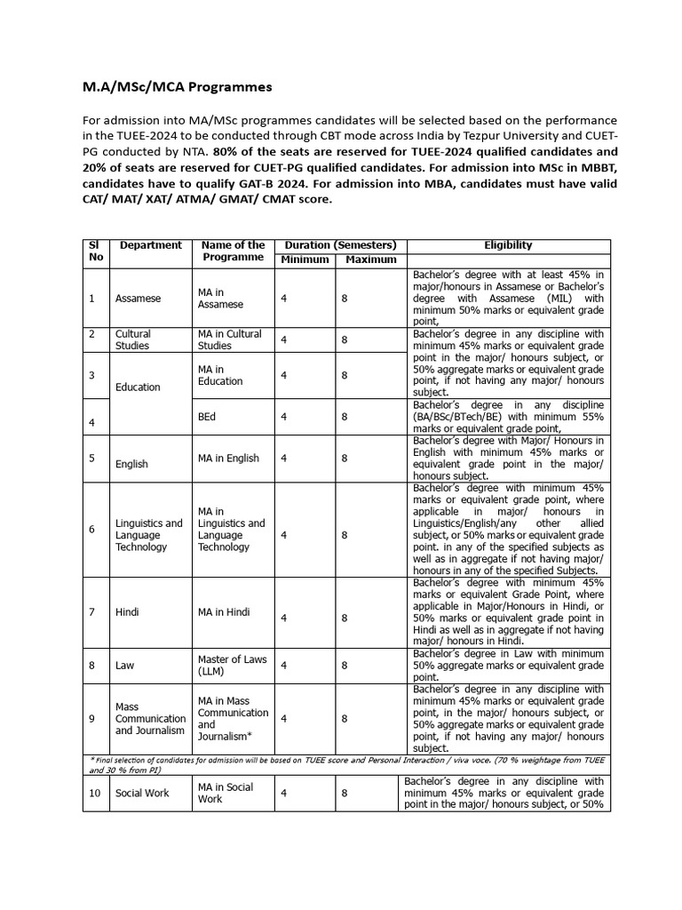 MA MSc Programmes (1) | PDF | Academic Degree | Bachelor's Degree