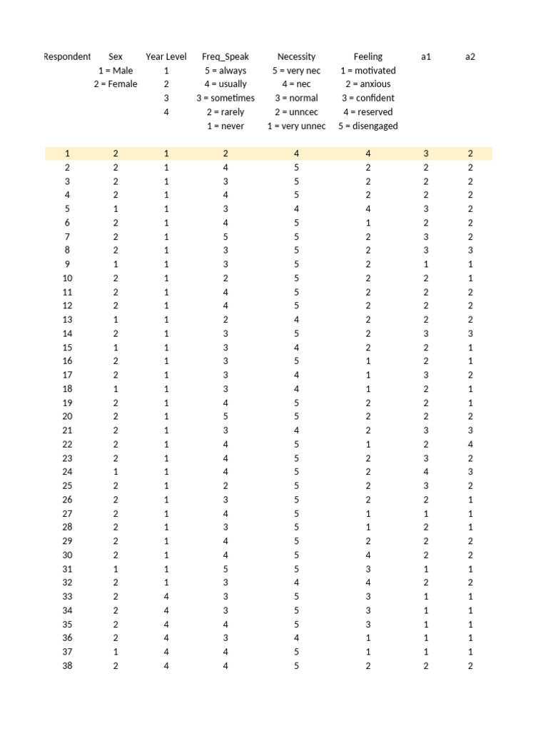 Encoding Lay Out 3-5-24 | PDF
