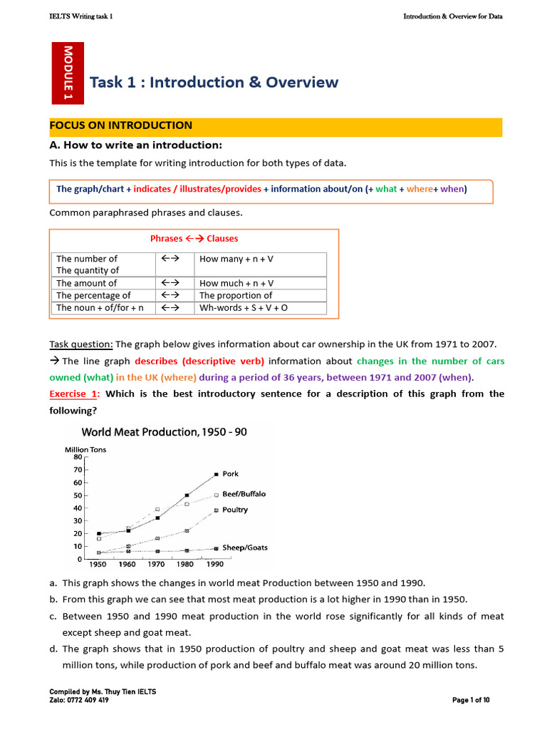 Wt1 - Module 1 - How To Write Introduction & Overview (Vgu) | PDF ...