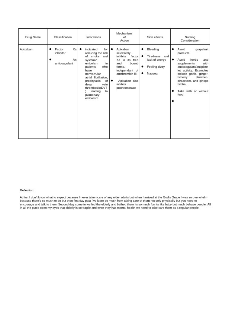 ncp | PDF | Causes Of Death | Medicine