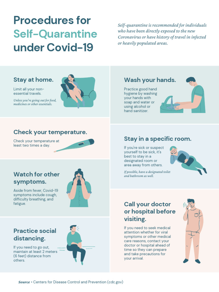 Blue and Green Self-Quarantine Guidelines Coronavirus Poster | PDF ...
