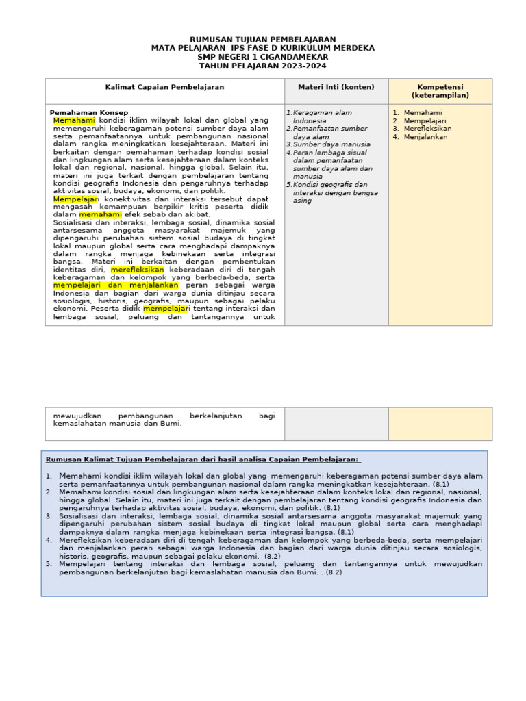 Rumusan Tujuan Pembelajaran IPS | PDF