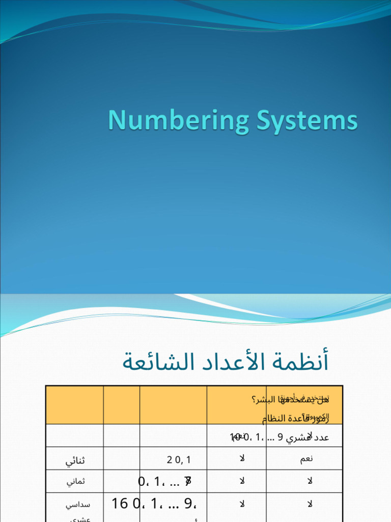 Module 3.1 Numbering Systems 29d70dda868d4db96bb7be1b007653c3 (1) | PDF