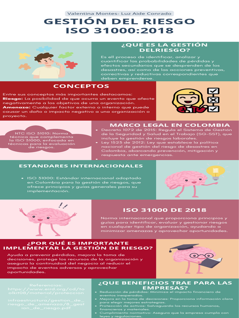 Infografia Gestión Del Riesgo E ISO 31000 | PDF | Riesgo | Business