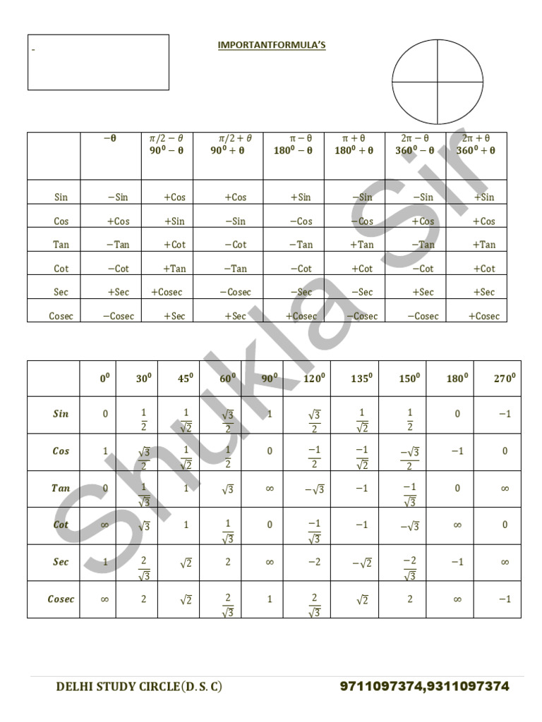 Trigo | PDF | Trigonometric Functions | Functions And Mappings