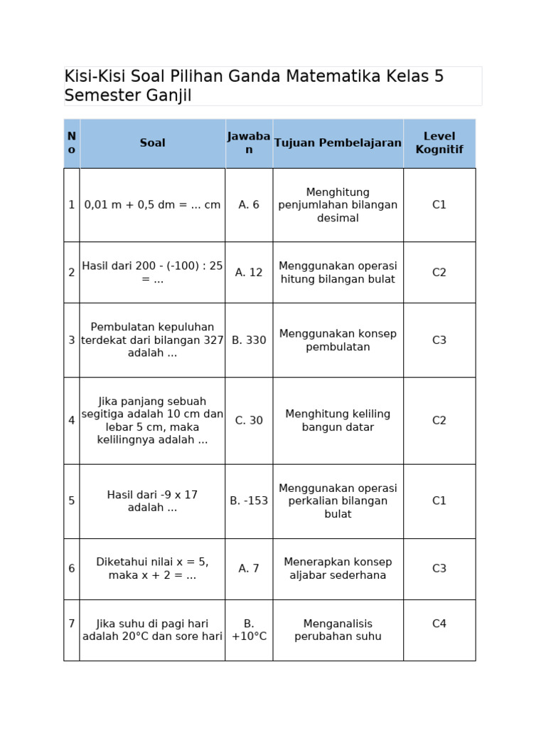 Kisi-Kisi Matematika | PDF