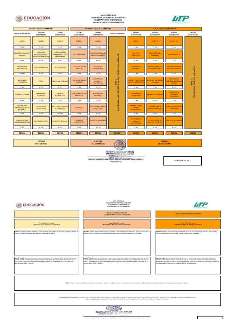 Mapa Curricular Iau 2024 (1) | PDF | Ingeniería | Toma de decisiones