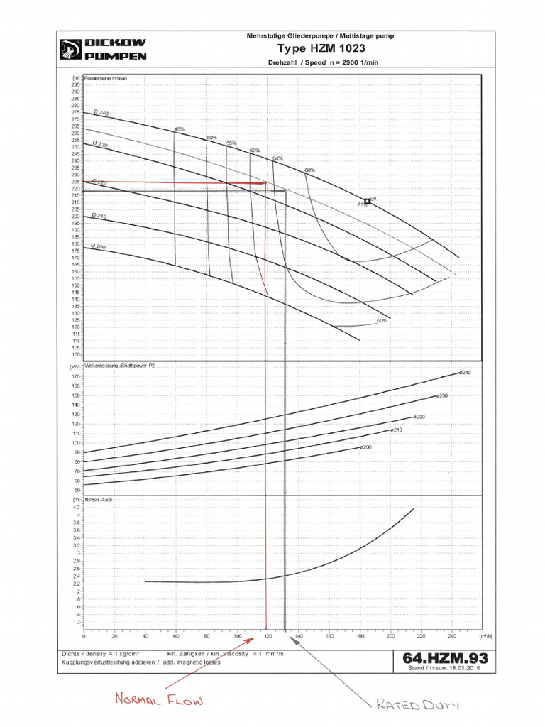Pump Performance Curve | PDF