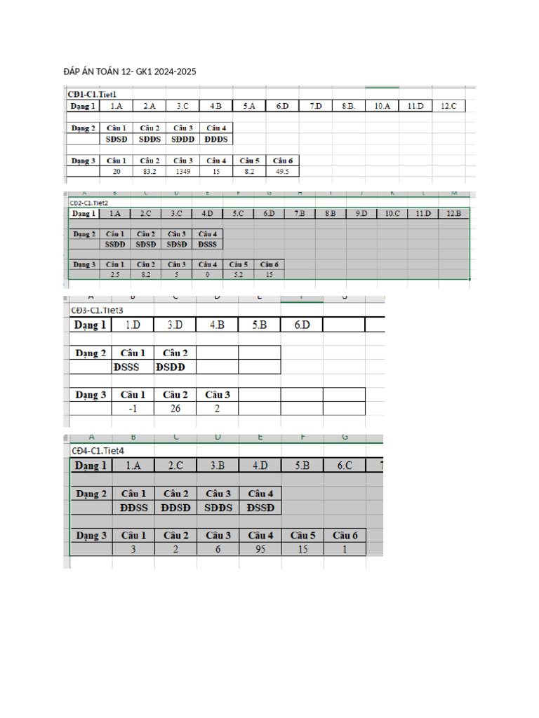Đáp Án Toán 12 GK1 | PDF