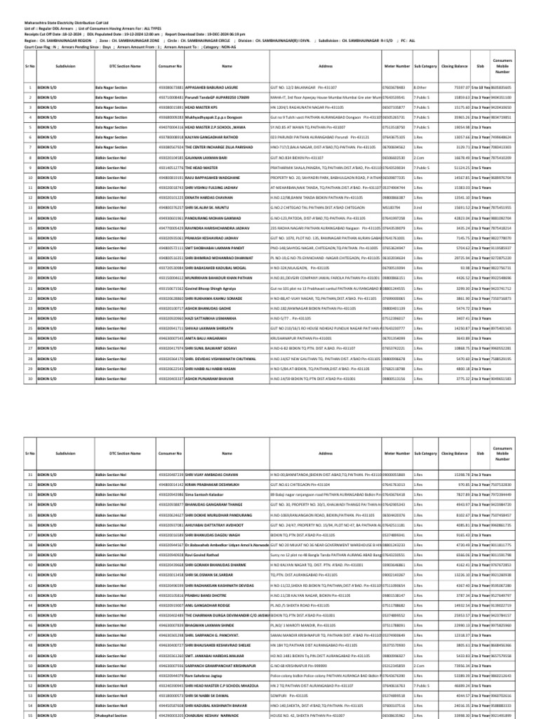 CDDL List Nps Abv 2 Yr As On 20.12.2024 | PDF