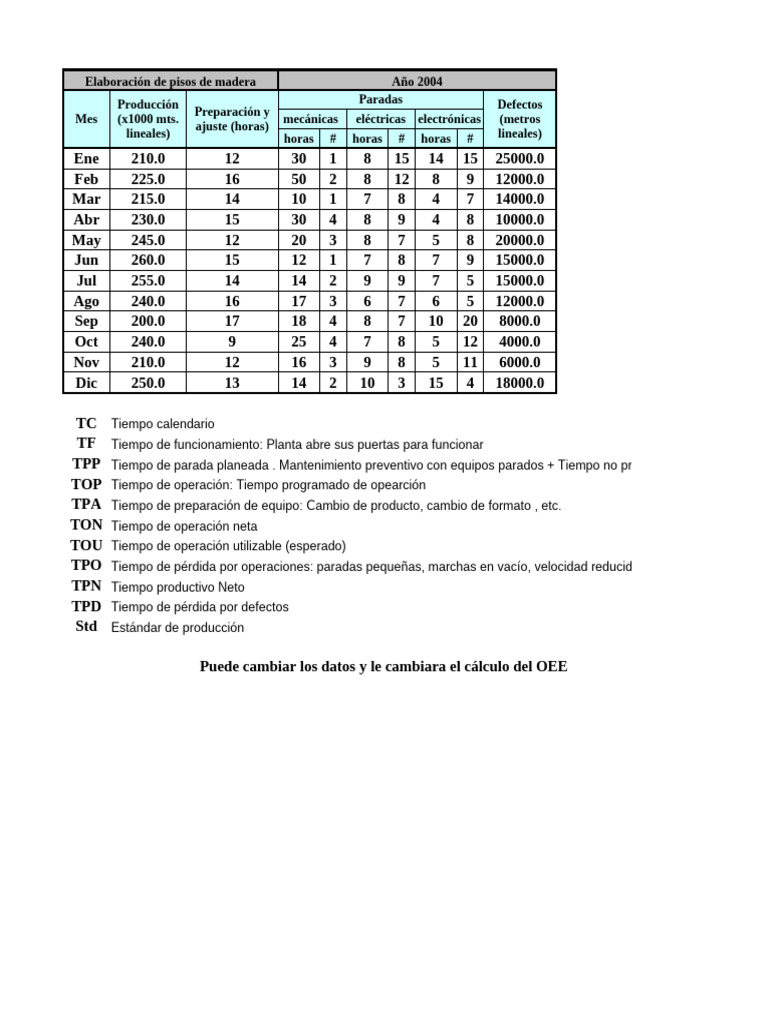 Ejercicio OEE 2023 MDB | PDF
