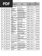 Uttar Pradesh Treasury Codes List | PDF | Dalit