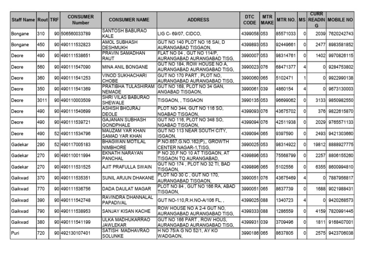 Spot Inspection Required | PDF