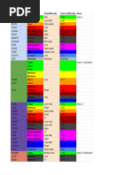 Progression List | PDF