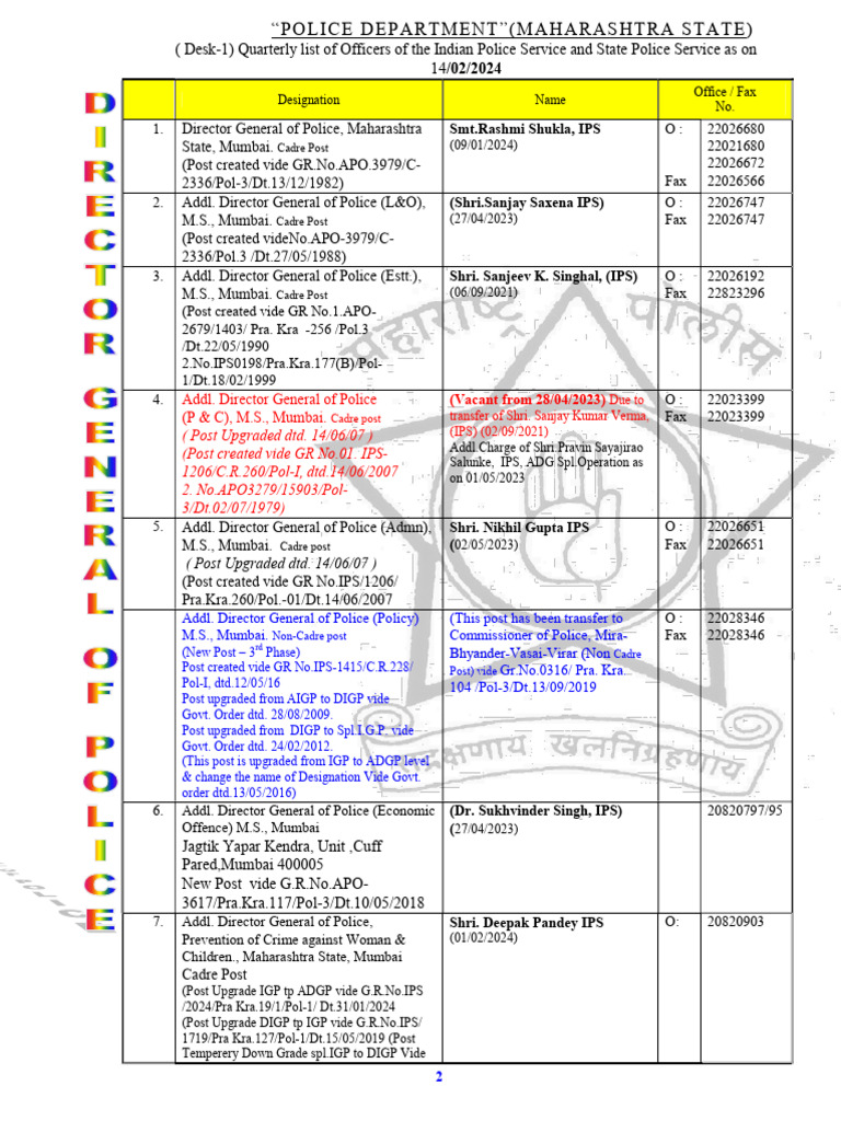Addl. Director General of Police (P & C), M.S., Mumbai | PDF | Law ...
