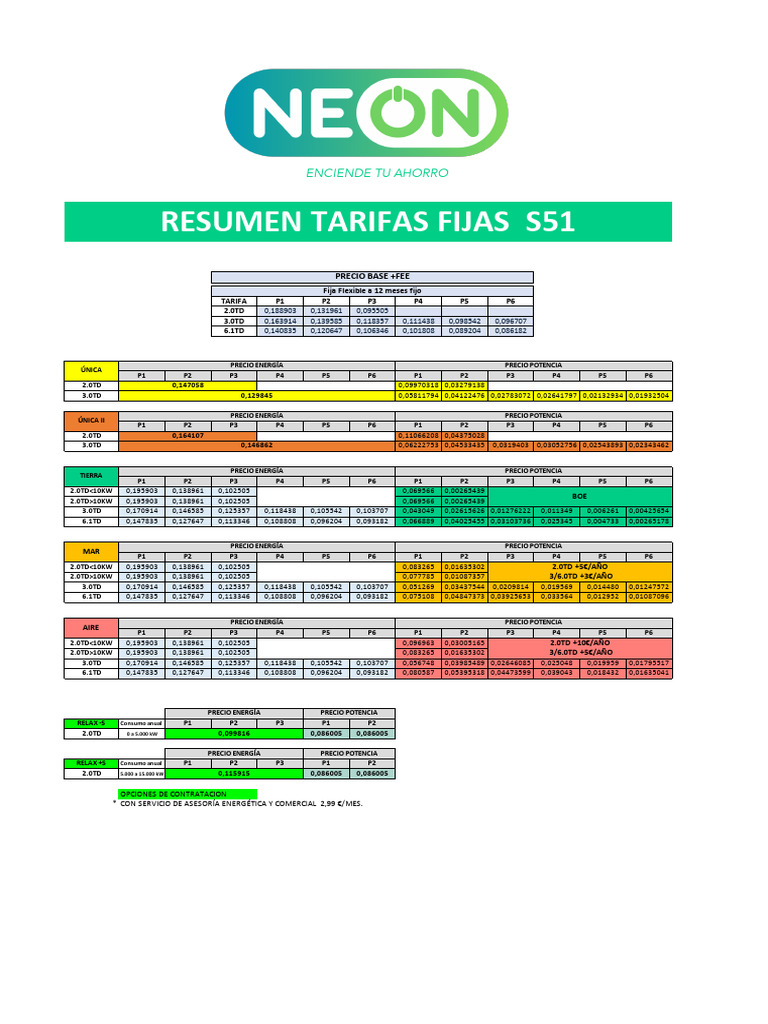 Resumen Tarifas Fijas Luz S51 | PDF