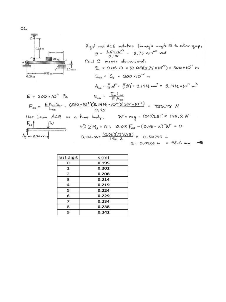 Torque and Shear Stress Calculations | PDF