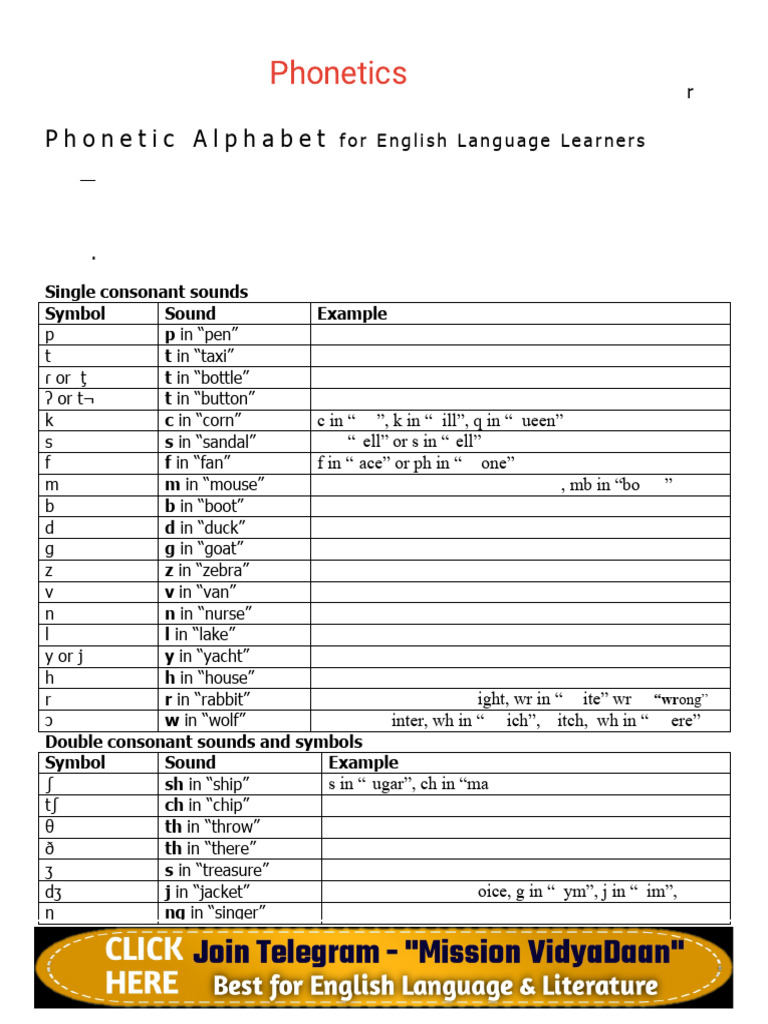 Phonetics IPA-pronunciation | PDF | Phonetics | Consonant