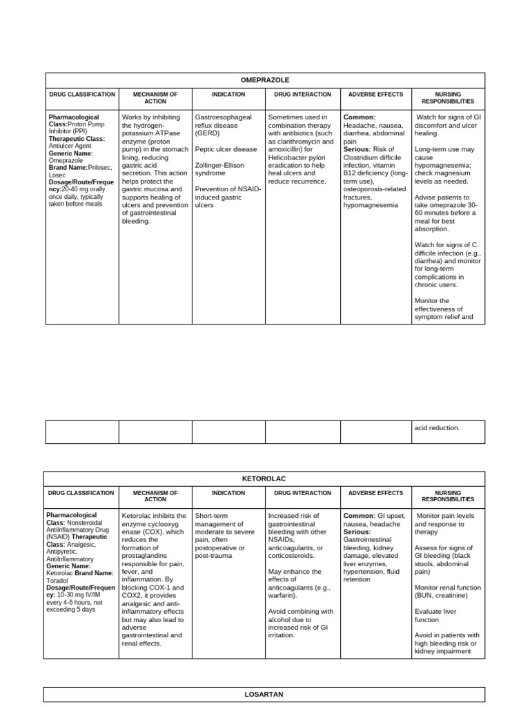 Drug Study | PDF | Analgesic | Nonsteroidal Anti Inflammatory Drug