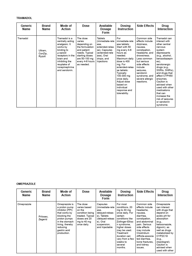DRUGSTUDY PACU | PDF | Drugs | Pharmacology