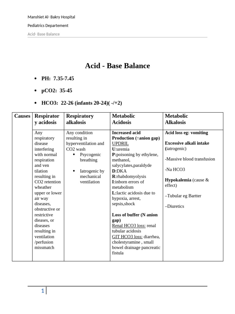 Pediatric Acid-Base Balance Guide | PDF | Bicarbonate | Intensive Care ...