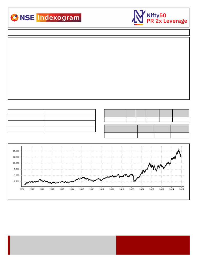 Nifty50_PR_2X_Leverage | PDF | Leverage (Finance) | Financial Services