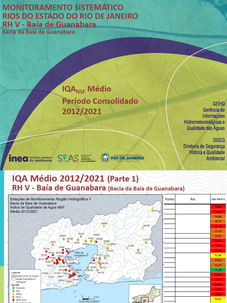 Inea Iqa Média Rh v Bbg 2012 2021 | PDF