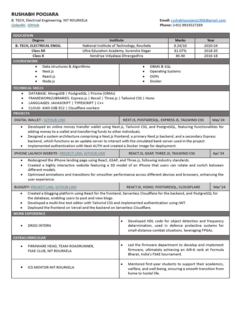 Rushabh_SDE_New | PDF | Databases | Postgre Sql