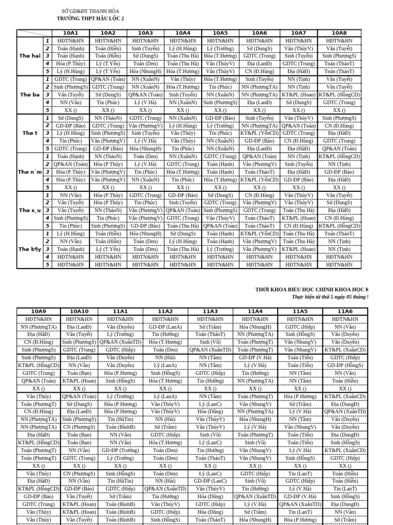 Chinh Khoa HK1 | PDF