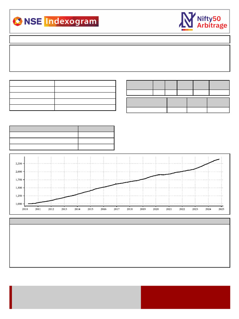Factsheet Nifty 50 Arbitrage Index | PDF | Futures Contract | Equity ...