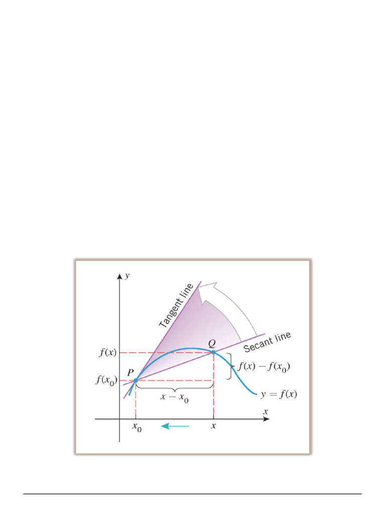 Tangent Lines and Rates of Change | PDF | Derivative | Tangent