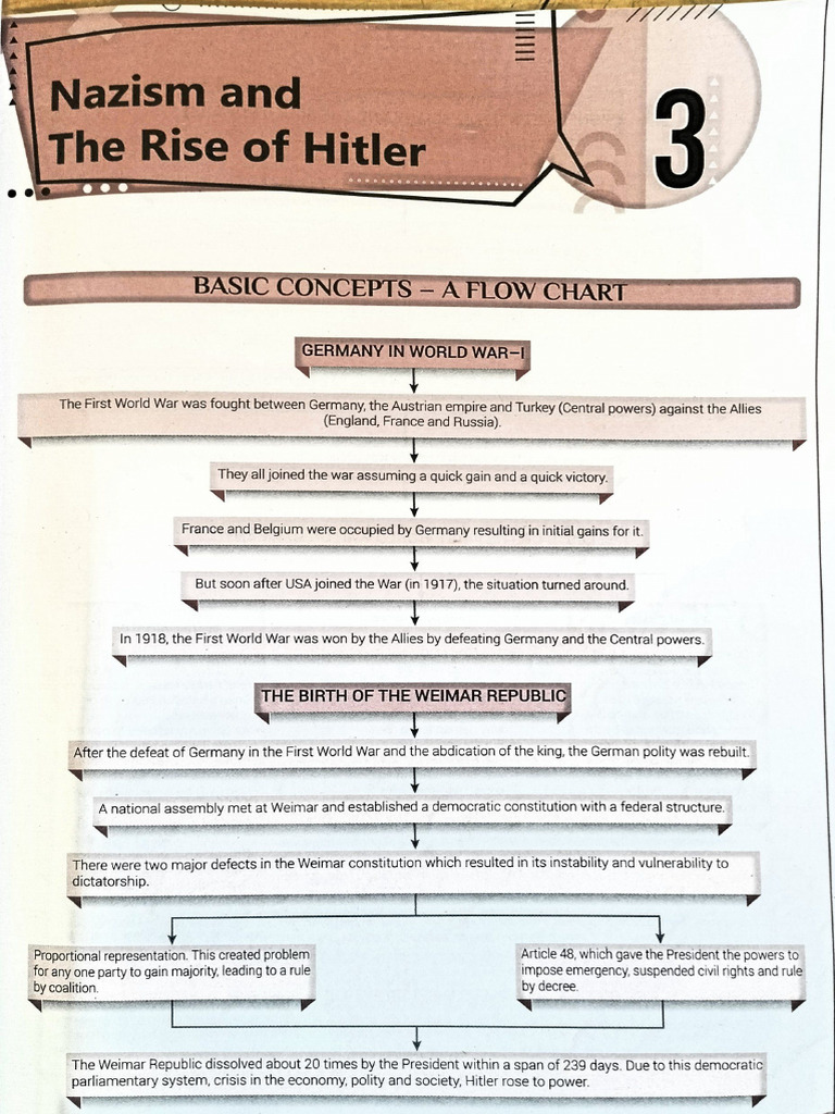 Nazisma and Rise of Hitler 18-Nov-2024 09-03-39 | PDF