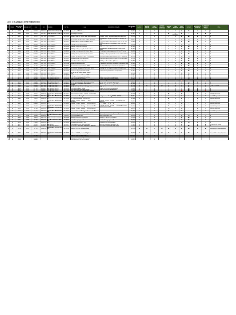 Anexo #5 Tabla | PDF