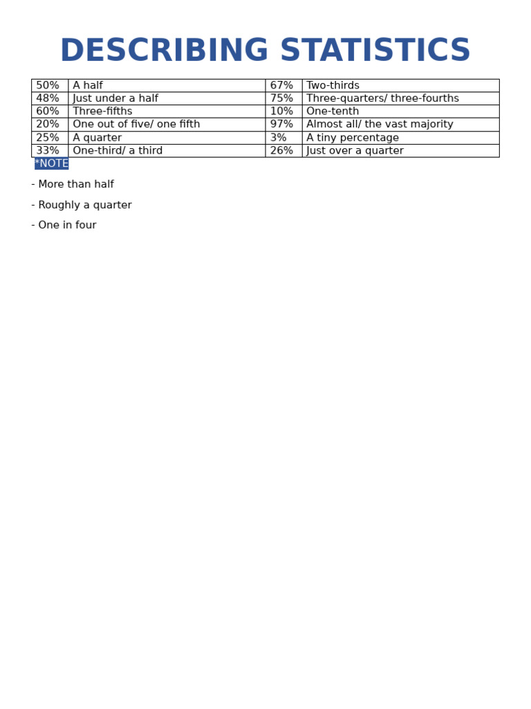 Writing Task 1 - Describing Statistic | PDF