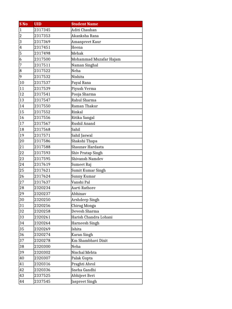 Student List with UID Numbers | PDF