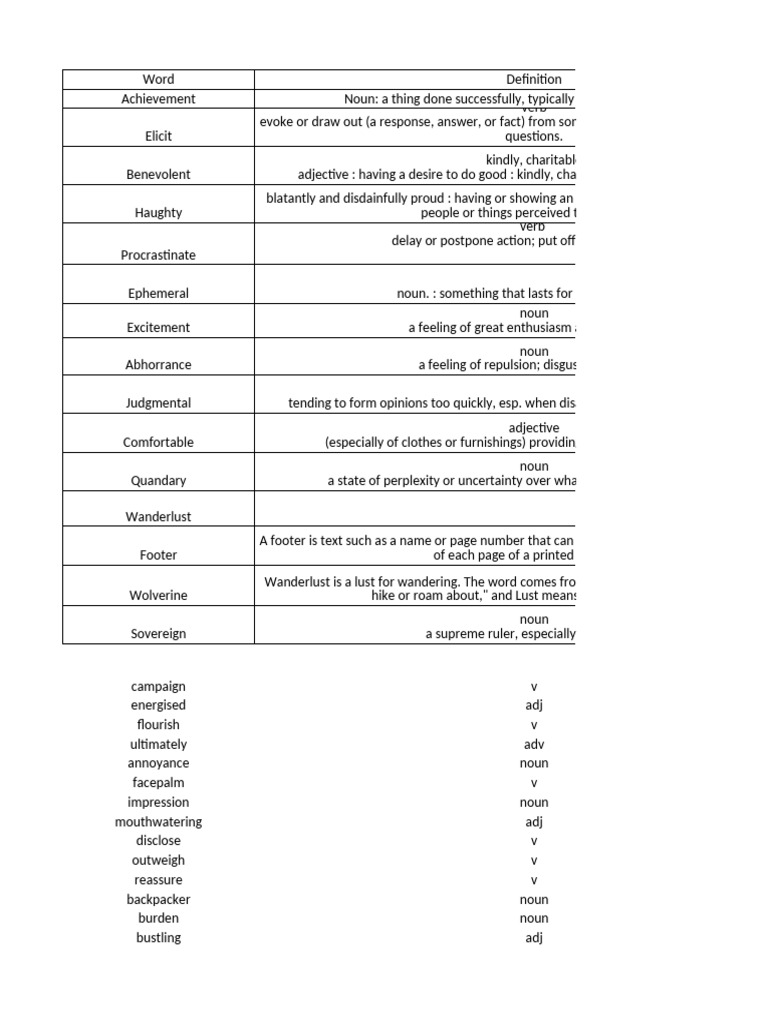 Spelling Chart Pre-Selection Secondary | PDF | Psychology | Emotions