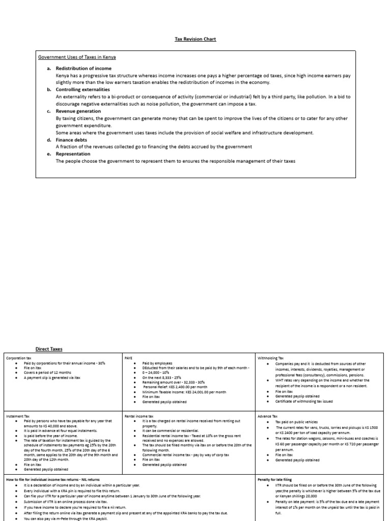 Tax Revision Chart | PDF | Taxes | Alternative Dispute Resolution